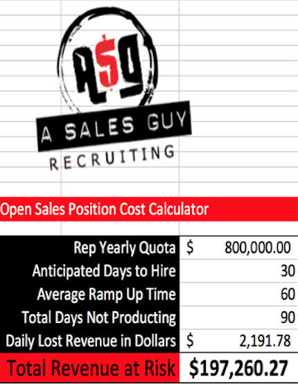 Do You Know How Much an Open Sales Position Costs Your Company? It's ...